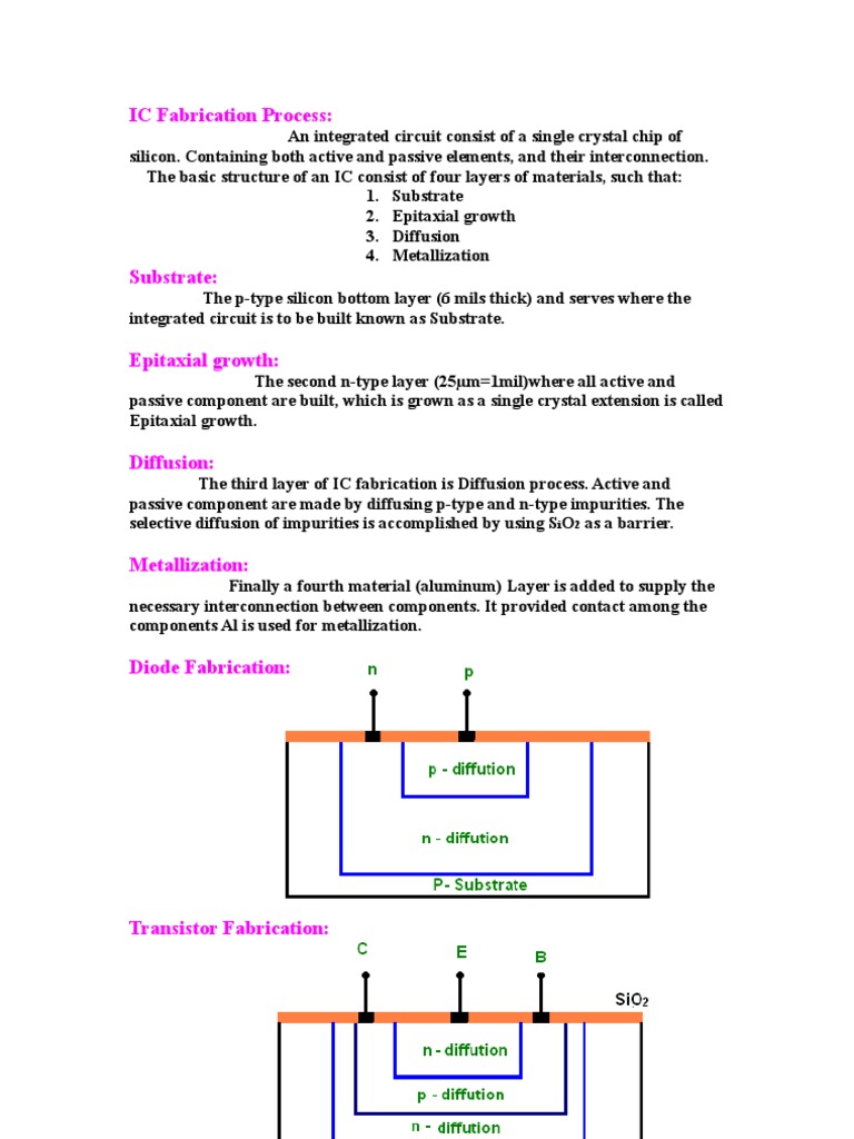 IC Fabrication Process - How To Fabricate An Ic On A Silicon Chip and ...