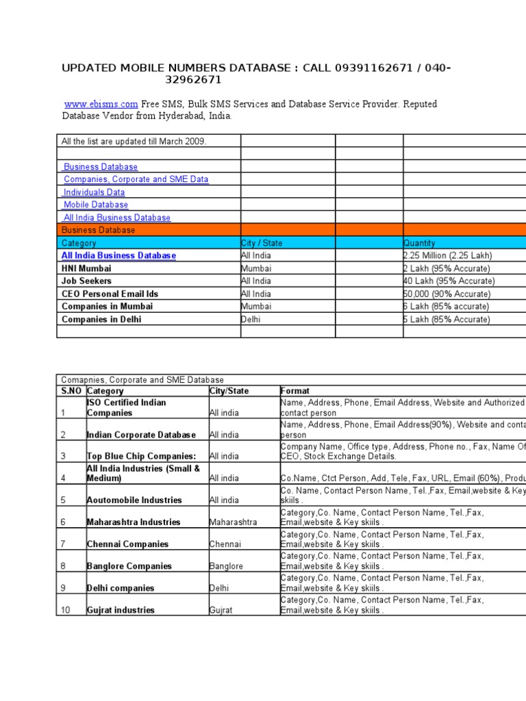 Updated Indian Mobile Numbers Database | PDF | Bangalore | Databases
