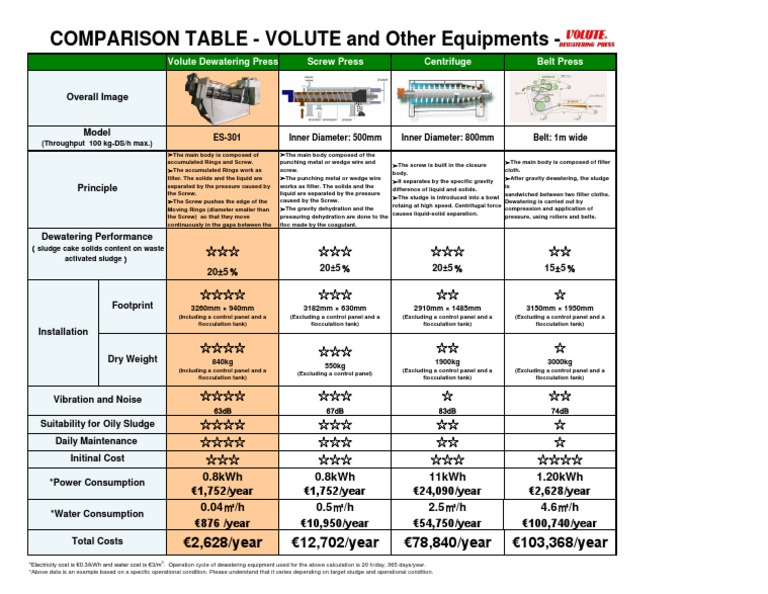 Comparison Table | Mechanical Engineering | Chemistry