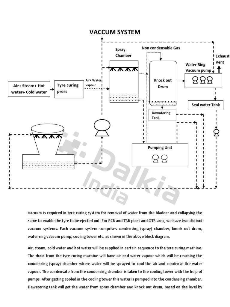 Vaccum System | PDF | Pump | Vacuum