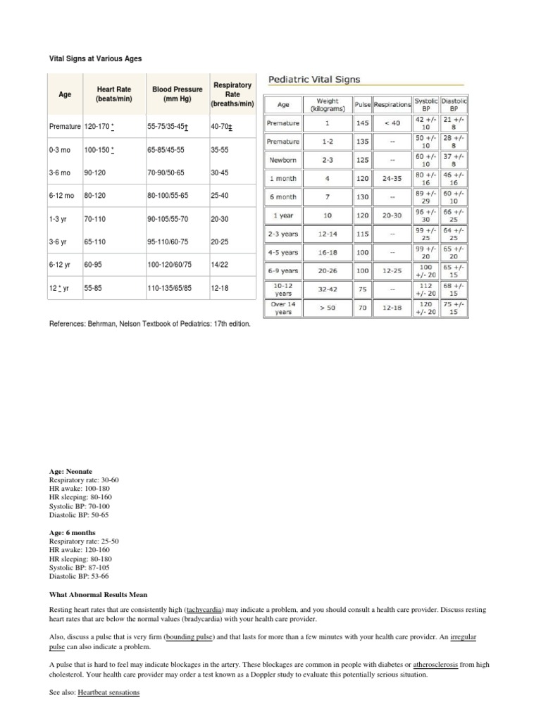 Pediatric Vital Signs by Age Group | PDF