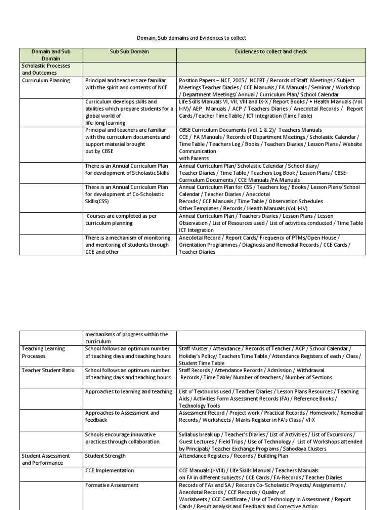Ready Reckoner | PDF | Educational Assessment | Educational Technology