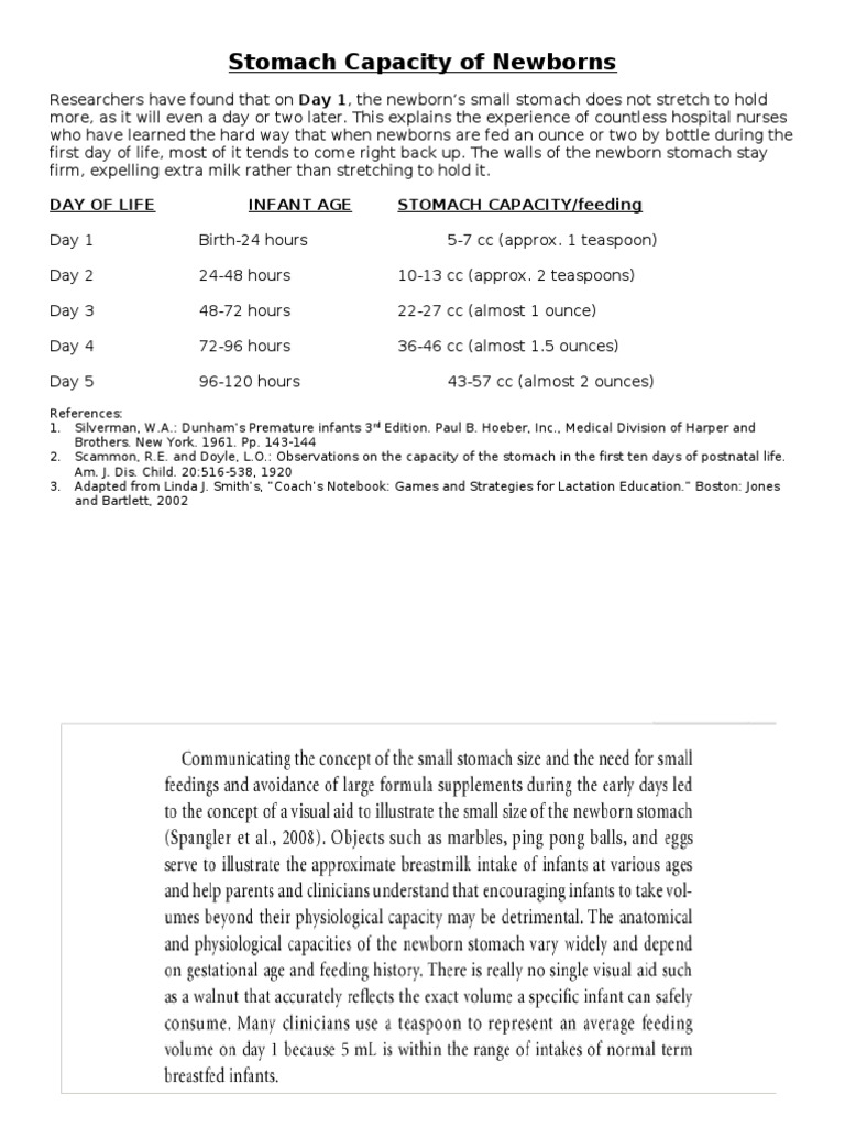 Physiologic Stomach Capacity of Newborns | Breastfeeding | Infants