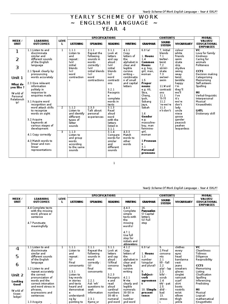Yearly Scheme of Work Englisah Language Year 4: Unit 1 | PDF | English ...