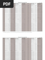 Aluminum - Filler - Alloy - Selection - Chart Alcotec PDF | PDF | Alloy ...