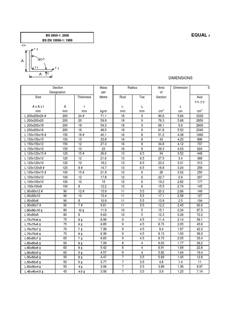 Equal Angles: BS 5950-1: 2000 BS EN 10056-1: 1999 | PDF | Rotation ...