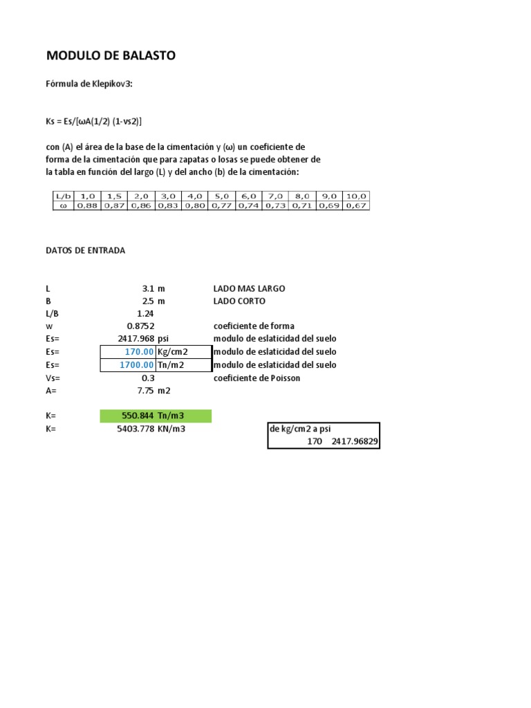 Modulo de Balasto | PDF