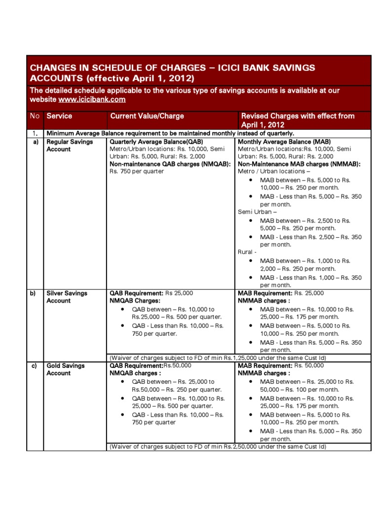 Service Charges Sa 01april2012 Home | Payments | Financial Transaction