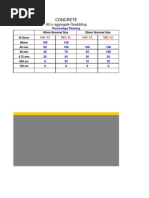 Concrete Mix Design Excel Sheet | PDF | Construction Aggregate | Concrete
