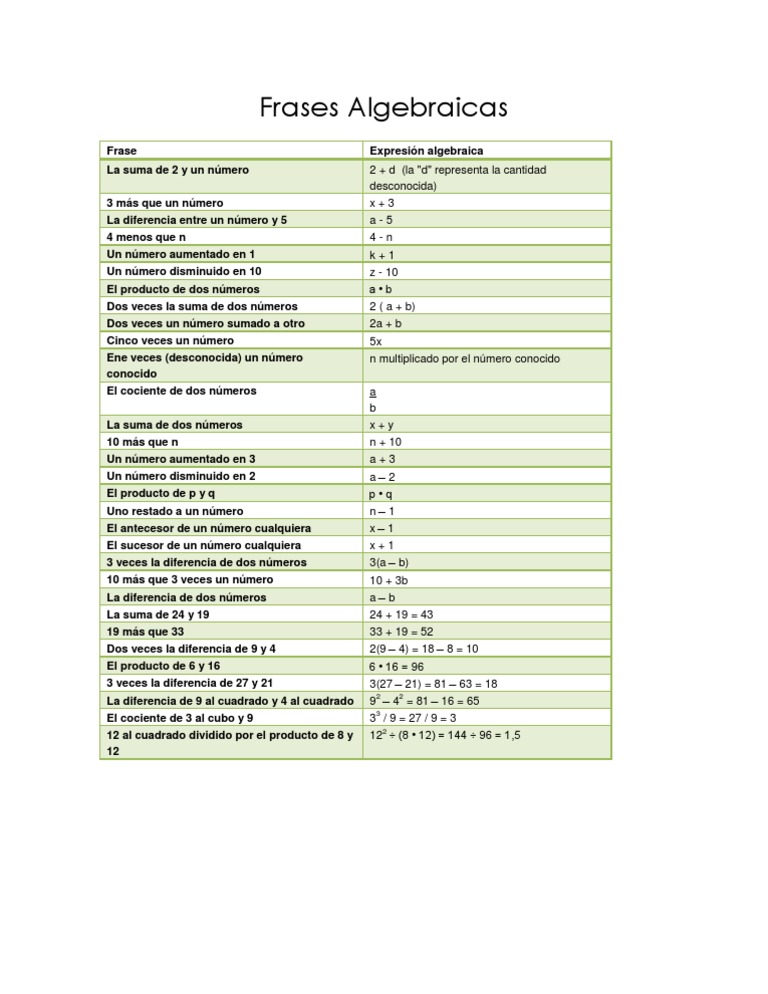 Frases Algebraicas | PDF