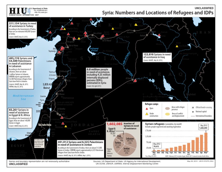 Syria Numbers and Locations of Refugees and IDPs | PDF | Palestinian ...