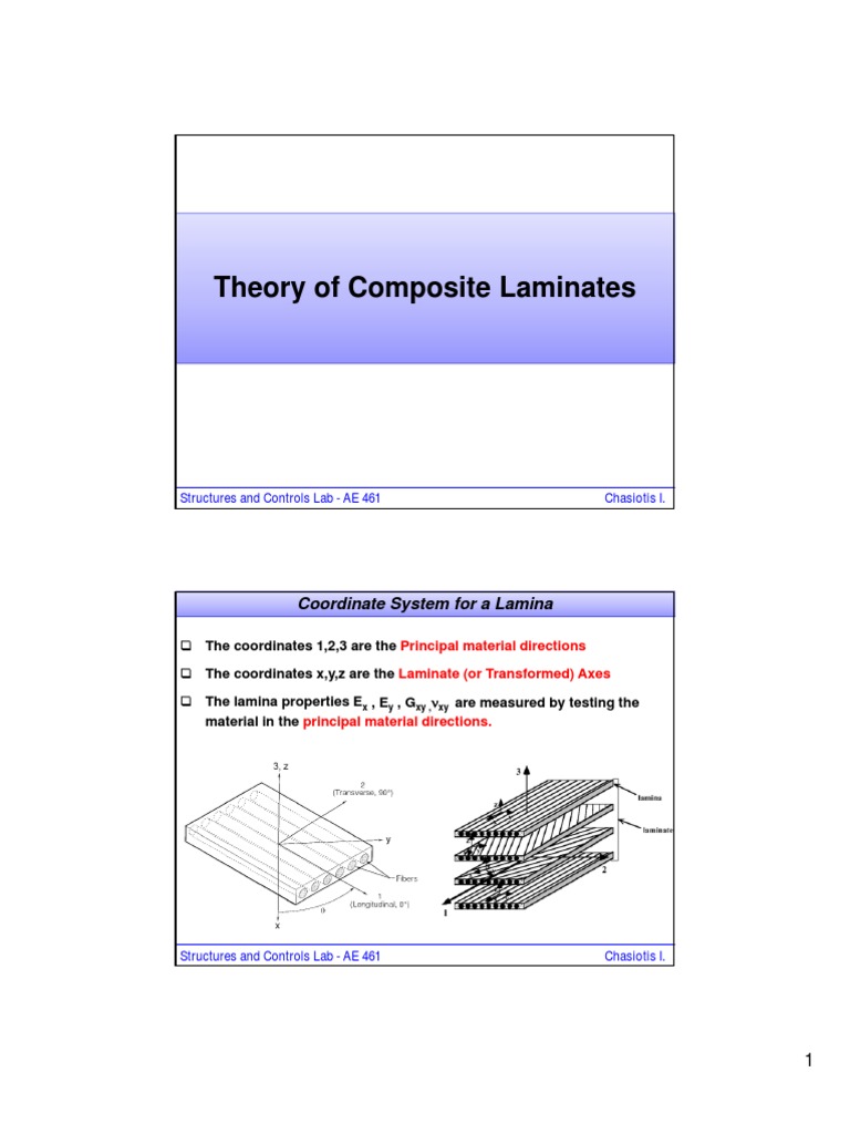 Theory of Composite Laminates | PDF | Stress (Mechanics) | Stiffness
