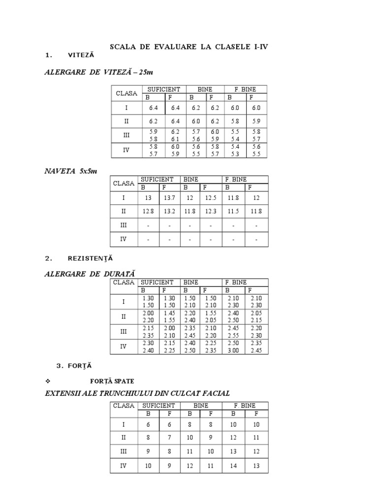 Scala de Evaluare La Educatie Fizica Clasele I IV | PDF