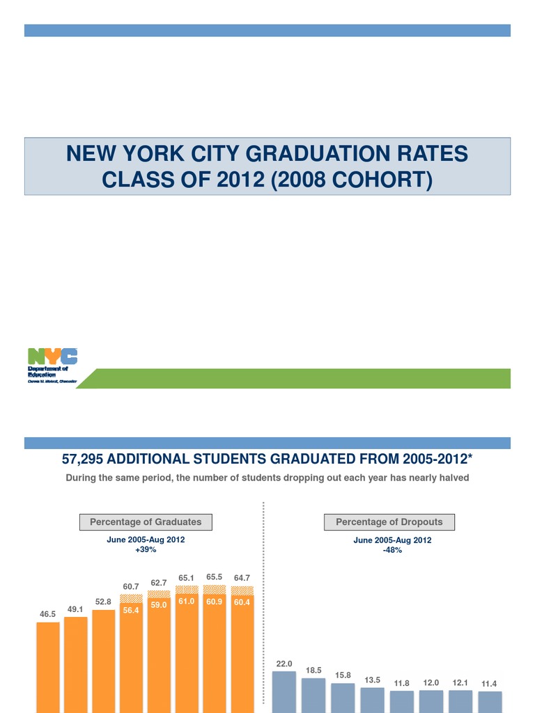 NYC Graduation Rates for Class of 2012 | PDF | Regents Examinations ...