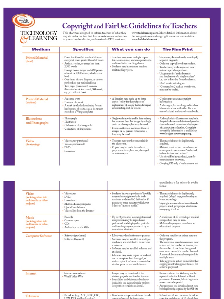 Guidelines Chart | PDF | Videotape | Multimedia