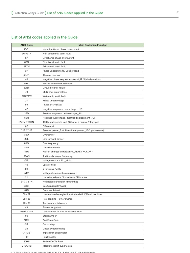 Codigos ANSI de Funciones de Prot | PDF