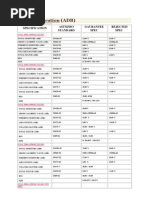 Lead Shot Size and Pellet Count Chart | PDF | Ballistics | Firearms