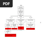 Pathway Penyakit Kusta | PDF