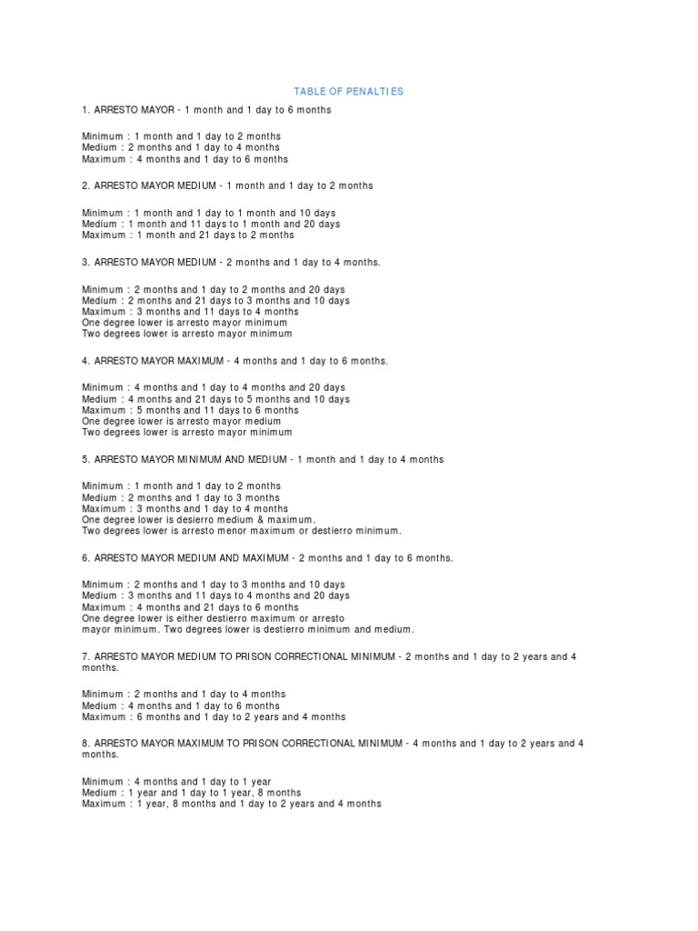 A Comprehensive Table of Penalties Outlining the Philippine Criminal ...