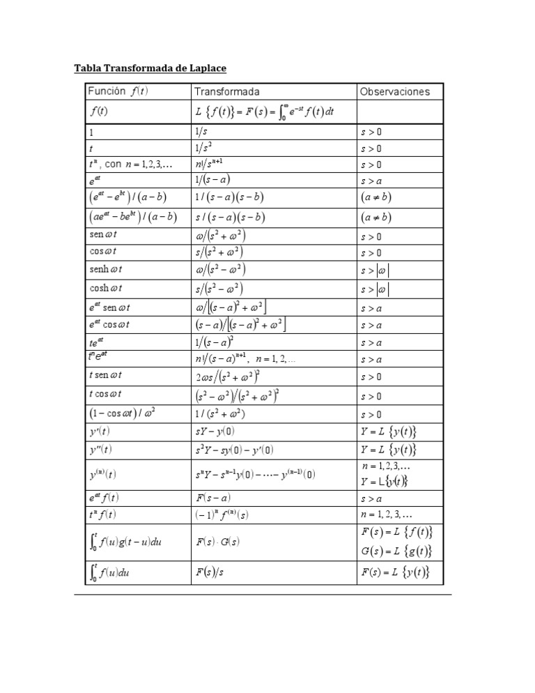 Tabla Transformada de Laplace | PDF