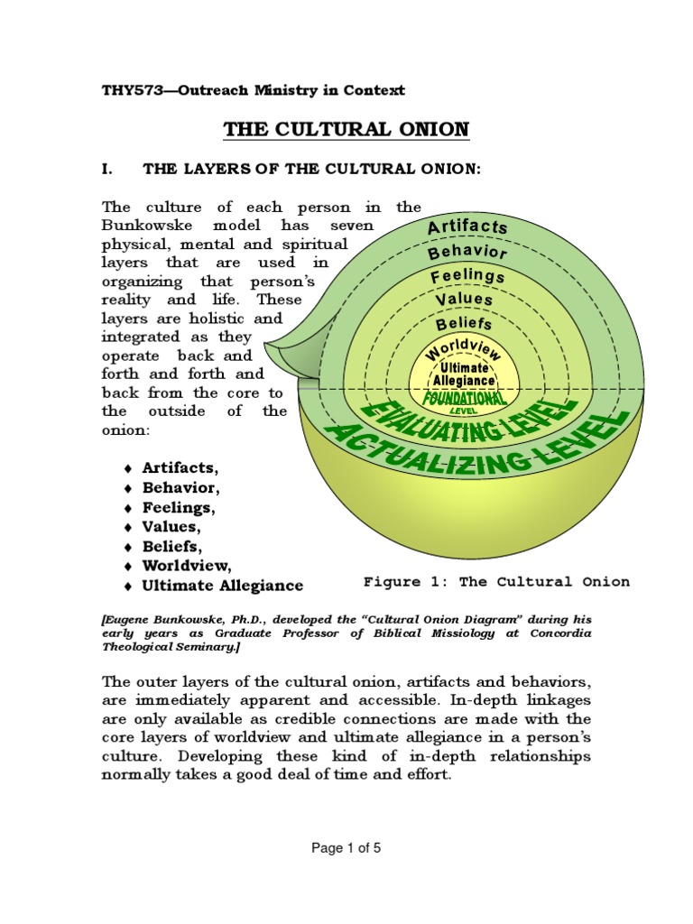 Cultural Onion | World View | Emotions