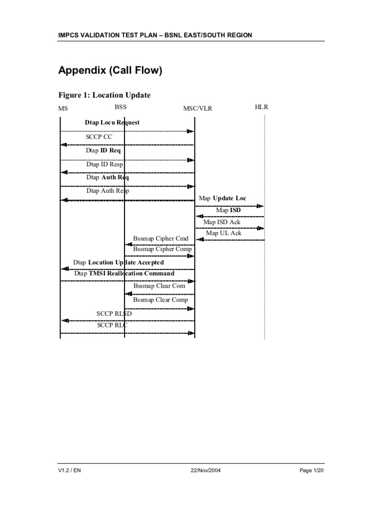 GSM Call Flows | PDF | Technological Change | Networks