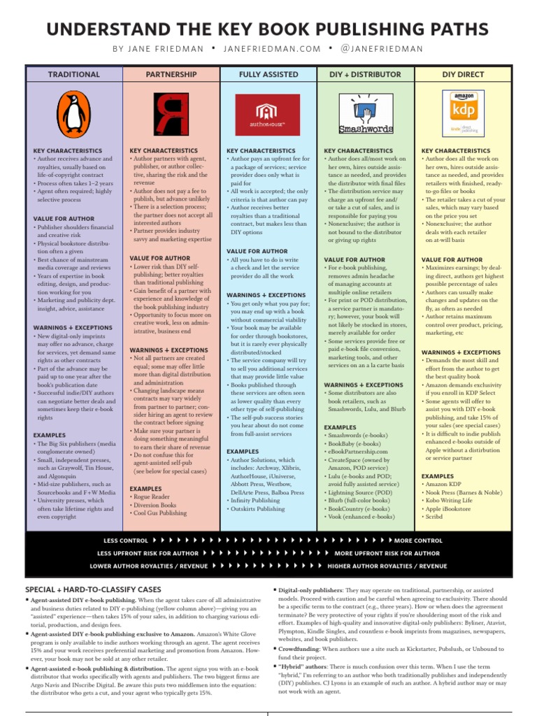 5 Key Book Publishing Paths | PDF | Career & Growth | Business