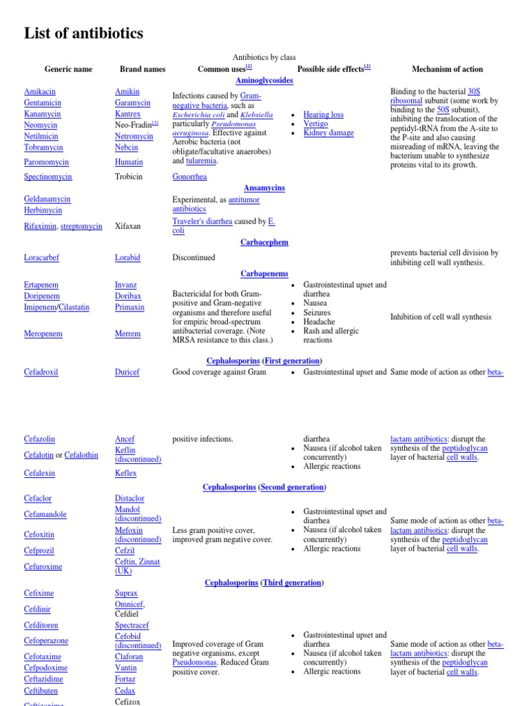 List of antibiotics: generic names, brands, classes and uses | PDF ...