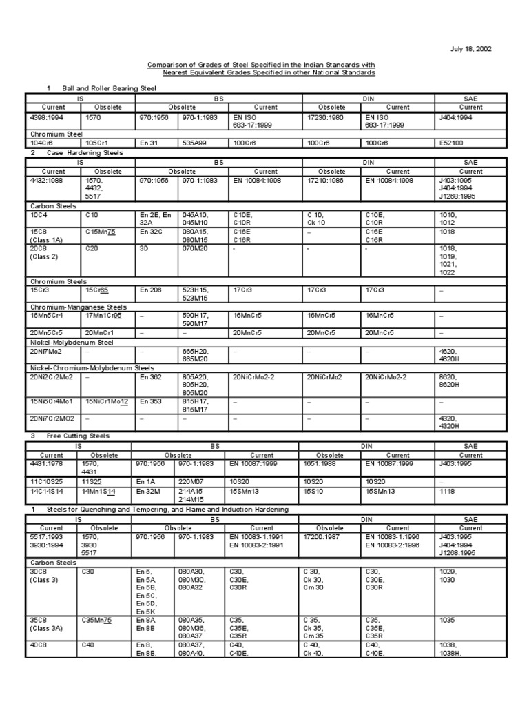 Comparing steel grades across standards | PDF | Steel | Materials Science
