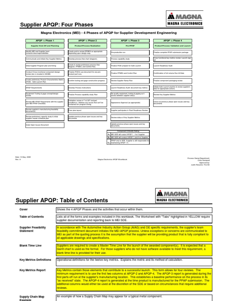 APQP Workbook | PDF | Specification (Technical Standard) | Packaging And Labeling