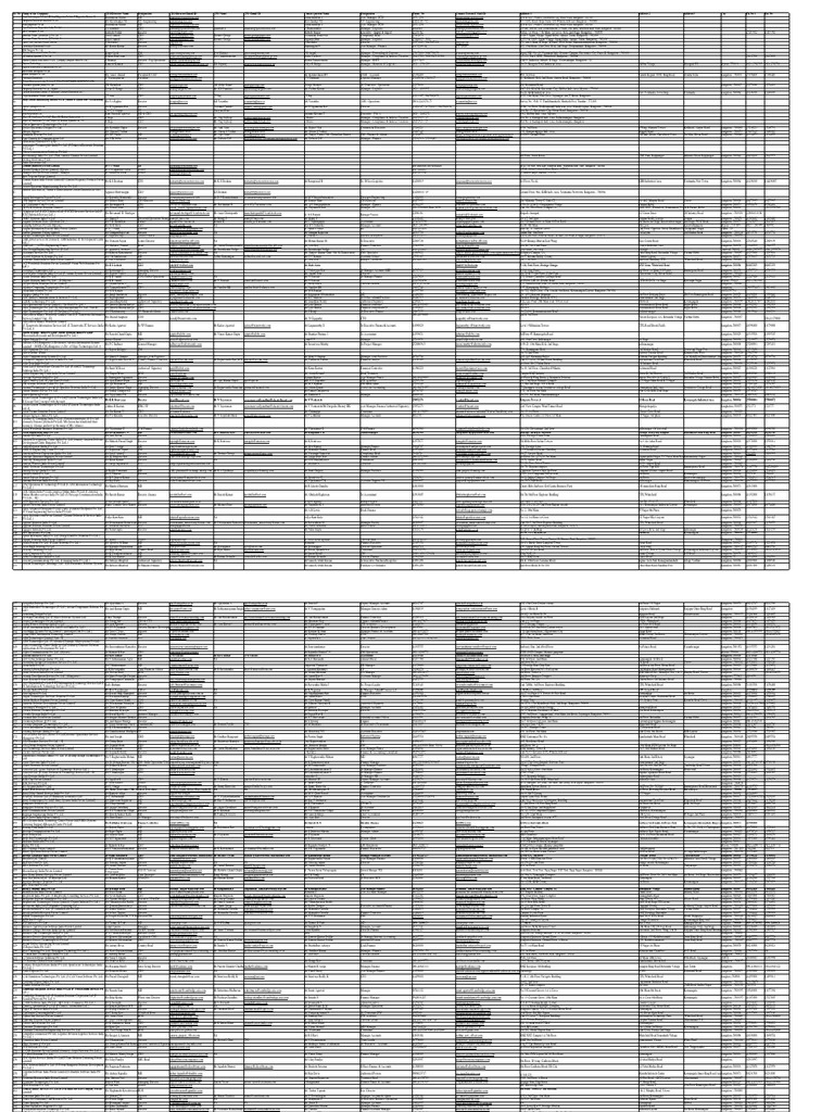 Ceo List | PDF
