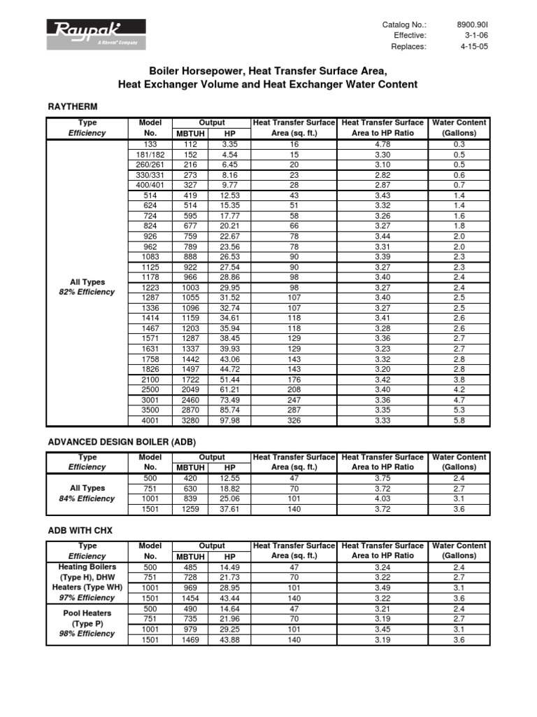 Boiler Surface Area | PDF