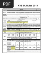 Turf Cricket Rules & Regulations | PDF