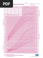 CP Growth Chart | PDF | Body Mass Index | Cerebral Palsy