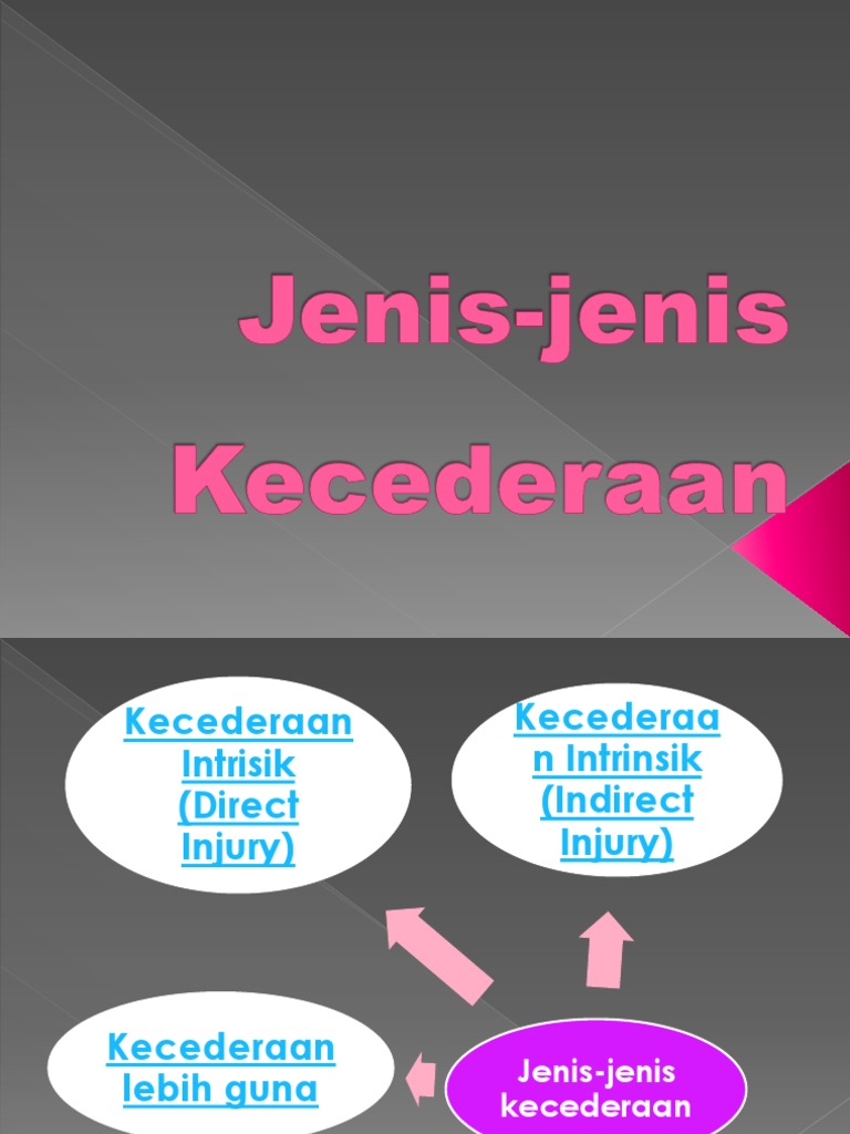 Jenis-Jenis Kecederaan | PDF