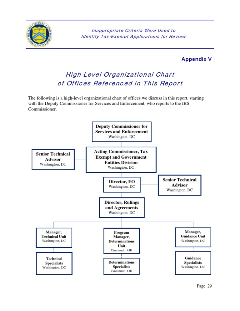 IRS Organizational Chart | PDF