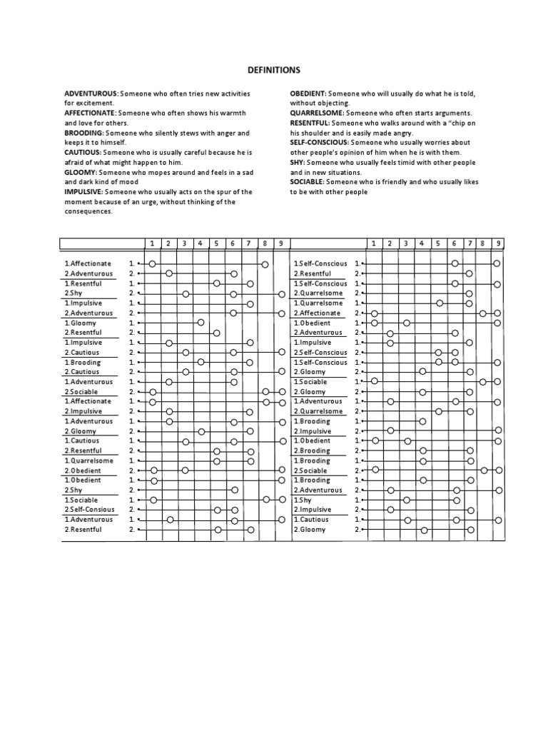 Emotional Profile Index Overview | PDF | Career & Growth | Self-Improvement