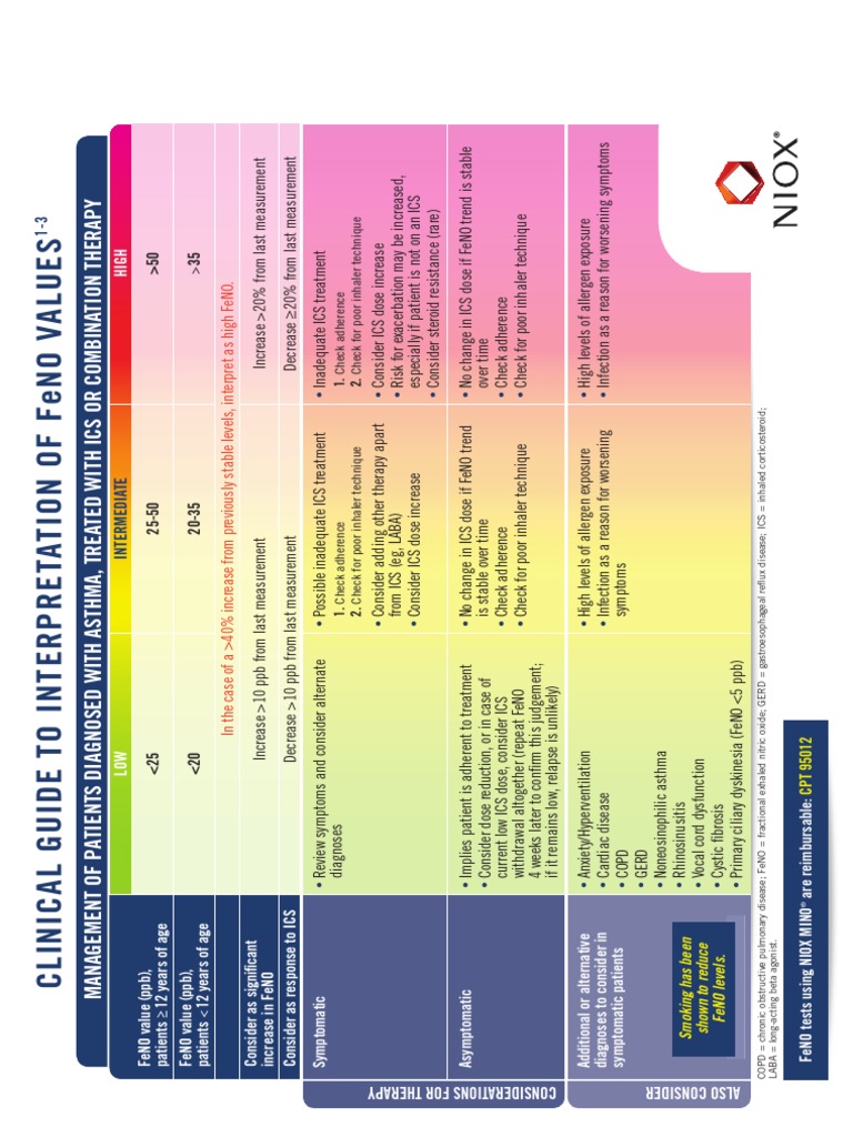 FeNO Interpretation Guide Highlights | PDF | Chronic Obstructive ...