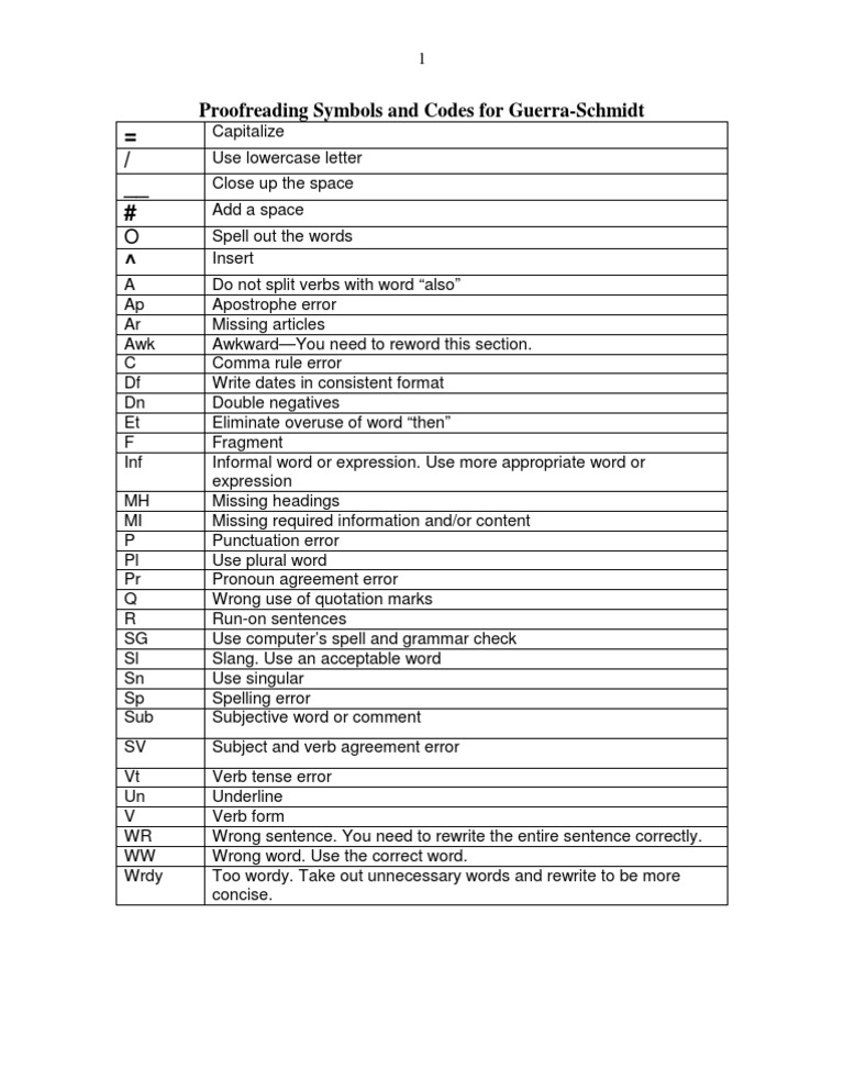 Proofreading Symbols and Codes Guide | PDF