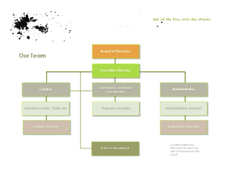 Museum Planning Visioning Document - Org Chart | PDF
