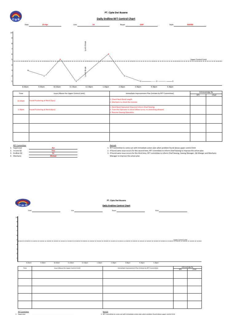 Daily Endline RFT Control Chart | Download Free PDF | Business