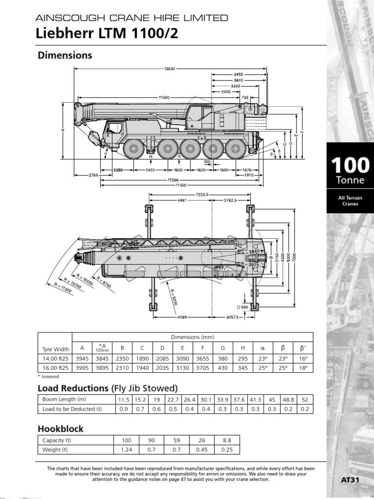 Liebherr LTM 1100/2: Dimensions | PDF | Crane (Machine) | Equipment