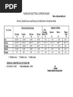 C Licence Renewal Particulars | PDF