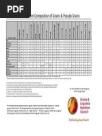 Grain Nutrition Comparison Chart | PDF
