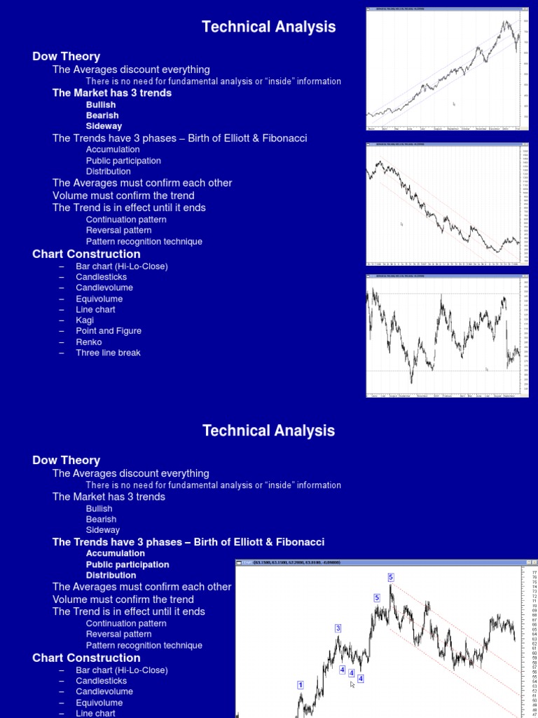 Dow Theory: Trends and Chart Patterns | PDF | Technical Analysis ...