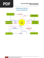Contoh Flowchart Sederhana Beserta Penjelasannya Lengkap Terbaru | PDF