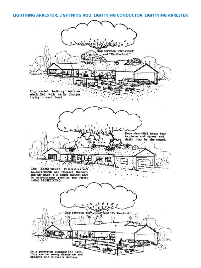 Lightning Arrester Principle | PDF | Lightning | Insulator (Electricity)