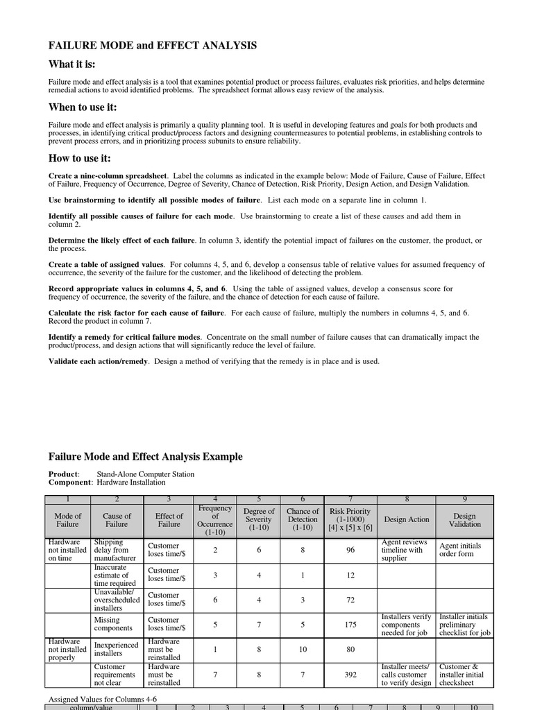 11 Failure Mode Analysis | PDF | Risk | Reliability Engineering