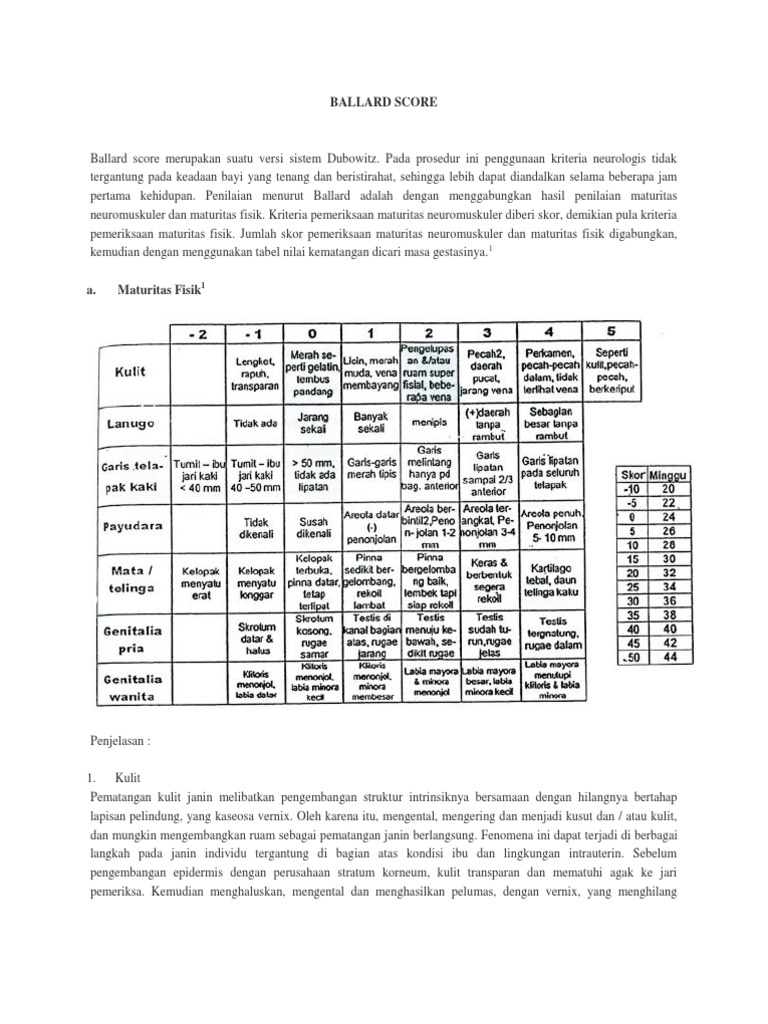 Ballard Score