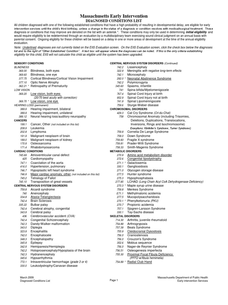 Ei Diag Conditions List | PDF | Congenital Disorder | Visual Impairment